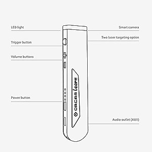 OrCam Learn Helps Students or Individuals with Learning Disabilities to Read, Dyslexia or Any Reading Challenges. Enhanced Interactive Learning! - 12 Months Subscription (Rose Gold)
