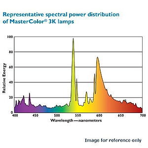 Philips 39W PAR20 Metal Halide Flood Bulb