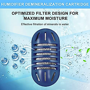 LUXRILIX 32 PACK Humidifier Cleaner Demineralization Cartridge Fit (1-Gallon or Larger) Evaporative Warm & Cool Mist Ultrasonic Humidifiers Compatible with HoMe.dics LEVOIT Honeywell Homasy Vicks