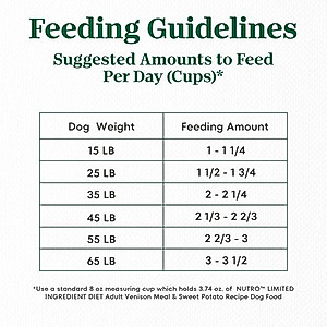 NUTRO Limited Ingredient Diet Adult Dry Dog Food Venison Meal & Sweet Potato Dog Kibble, 22 lb. Bag