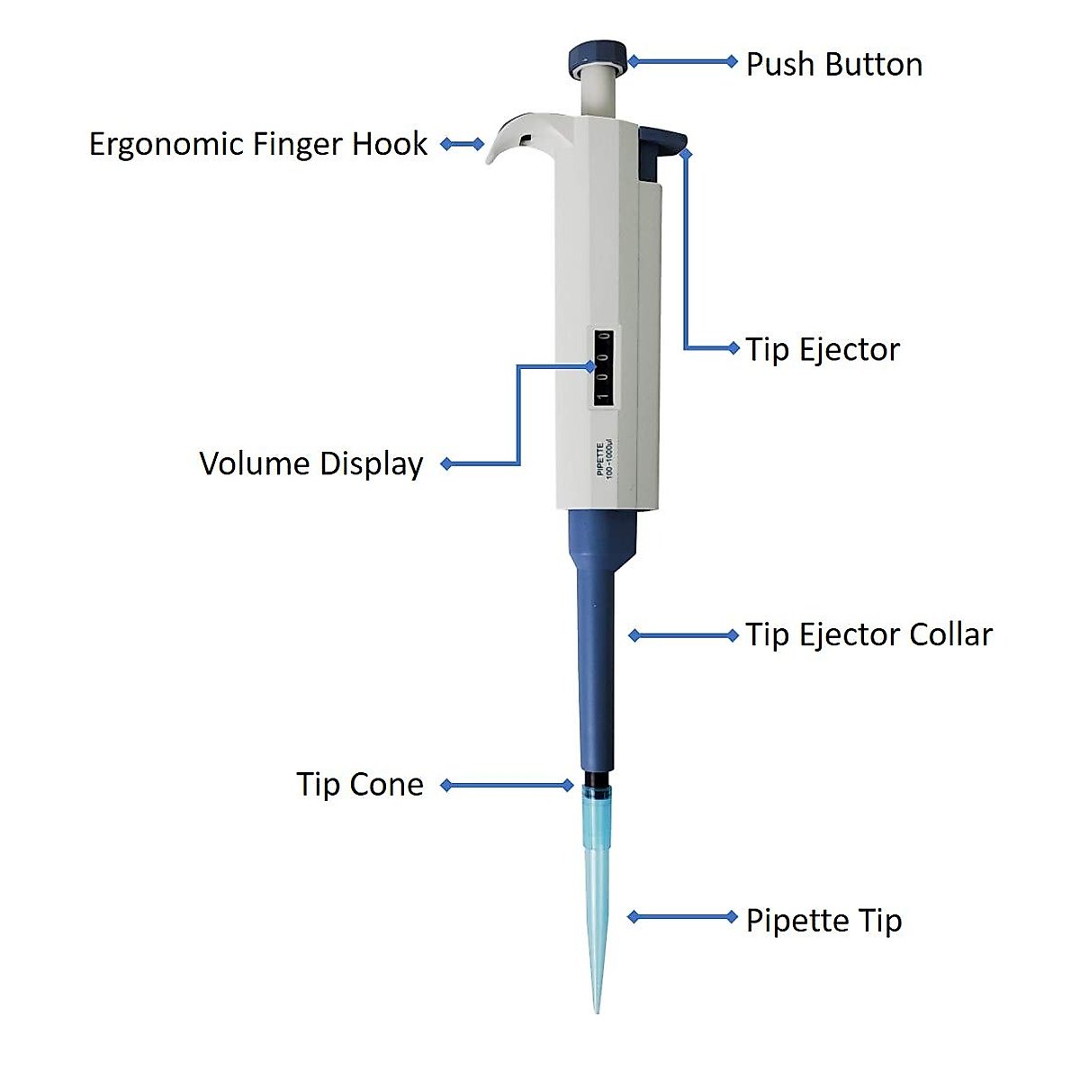 Set of 3 Variable Volume Single Channel Pipettes, Adjustable Pipettors, 0.5-10 µl, 10-100 µl, 100-1000 µl with 3 boxes of sterile pipette tips