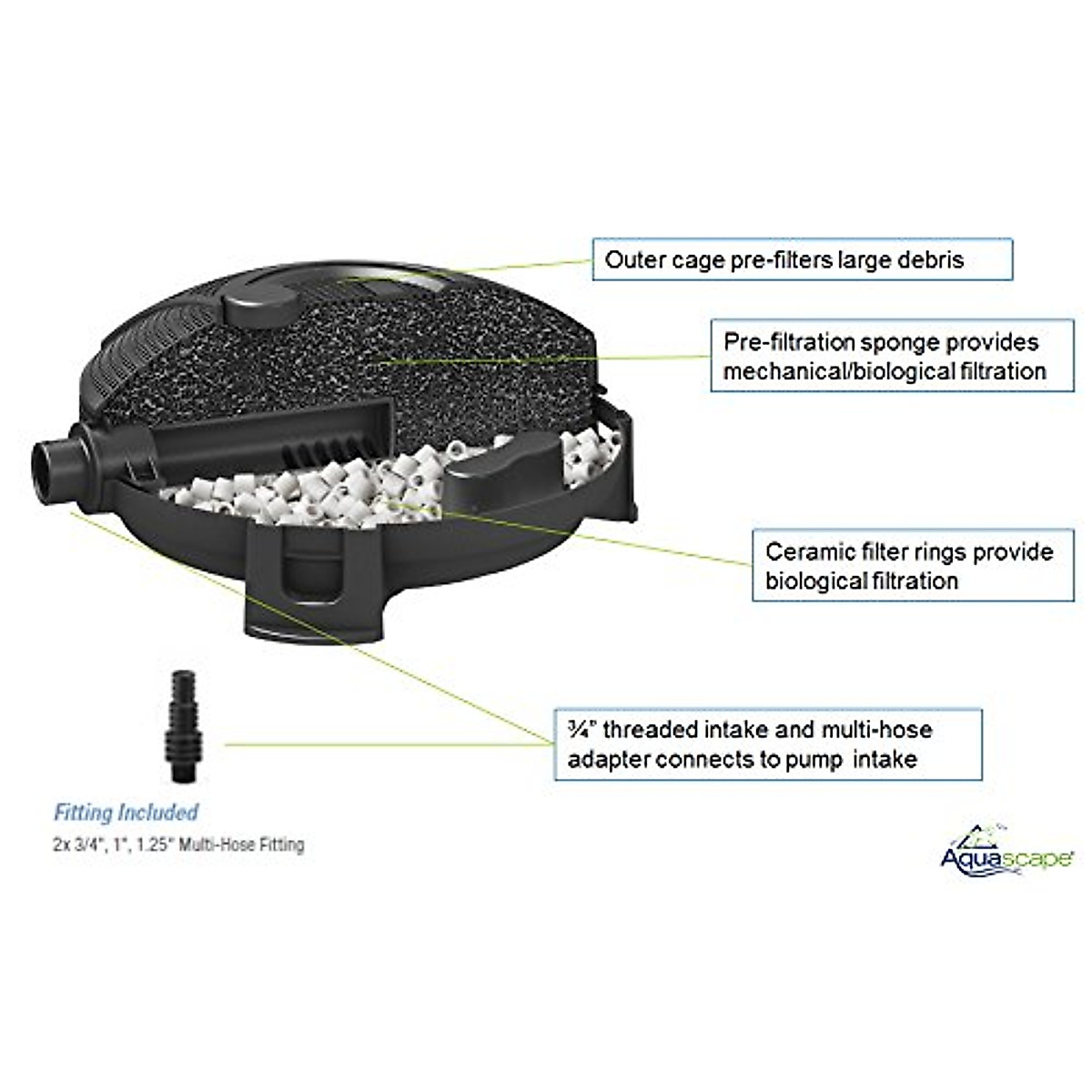 Aquascape 95110 Biological and Mechanical Submersible Pond Filter, small piece of pipe or 3/4-inch threaded fitting, Black