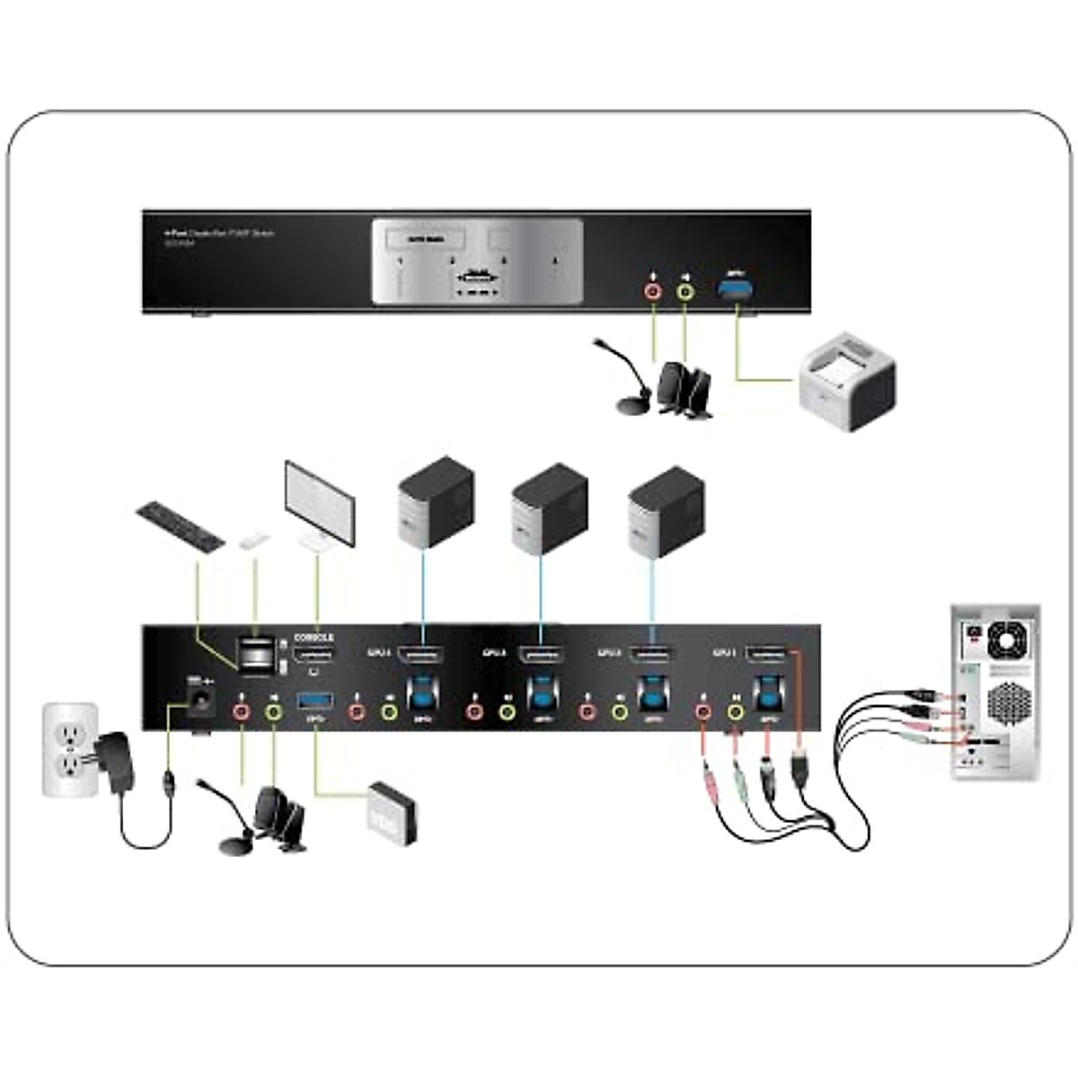 IOGEAR 4-Port DisplayPort KVMP Switch - 4K 60Hz - 2-Port USB 3.1 Hub 5Gbps - Keyboard Mouse Input - 7.1 HD Audio - Front Panel Selector - TAA Compliant - Mac/Win - GCS1934