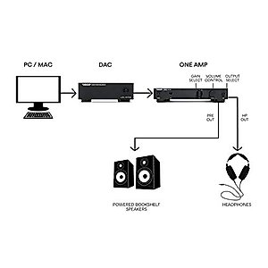 Drop THX AAA ONE Headphone Amplifier - Desktop Amp with Single-Ended RCA Inputs and Preamp Output, Black