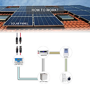 ELFCULB Solar Panel Extension Cable - 1Pair 12AWG 30FT Solar Extension Cable Black ＆ Red, Solar Panel PV Cable Wire with Male/Female Connectors