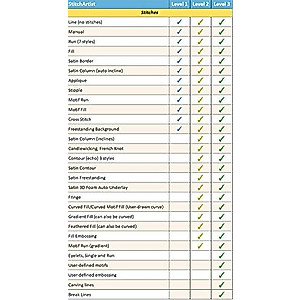 Embrilliance StitchArtist Level 3 Digitizing Embroidery Software for Mac & PC