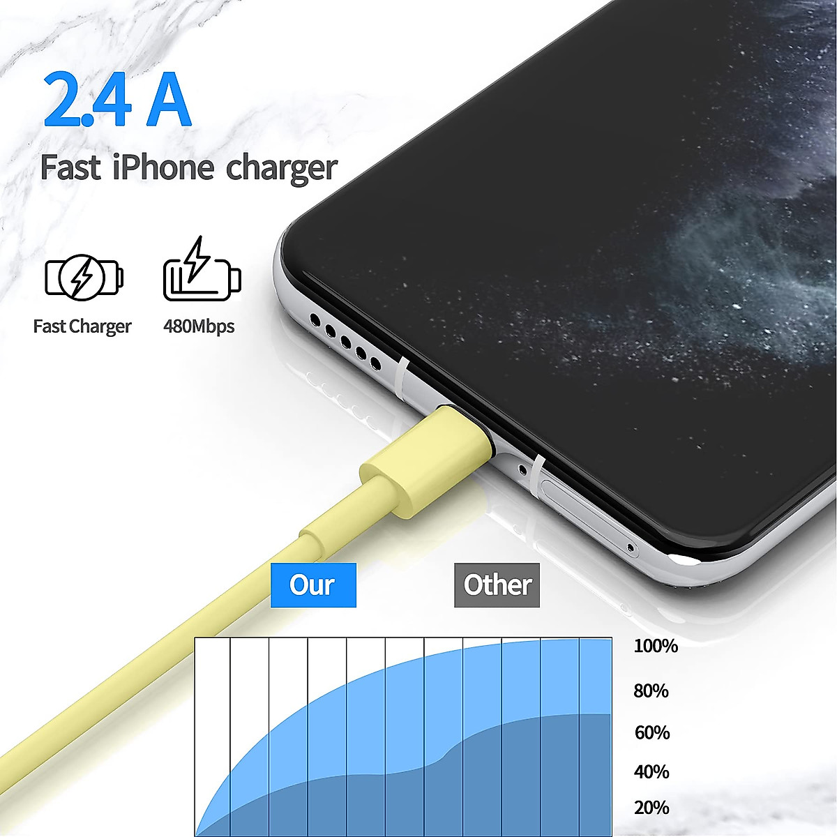 iPhone Charger, [Apple MFi Certified] 2Pack 3ft Fast Lightning Cord for Long iPhone Charger Cord, Apple Charging Cable Cord for iPhone 12/11 Pro/11/XS MAX/XR/8/7/6s/6/5S/SE iPad/Air Original Yellow