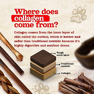 Natural Farm Collagen Sticks (6 Inch, 20 Pack). Odor-Free, 95% Natural Collagen Dog Chews, Supports Healthy Joints, Skin & Coat - Best Rawhide Alternative for Small & Medium Dogs