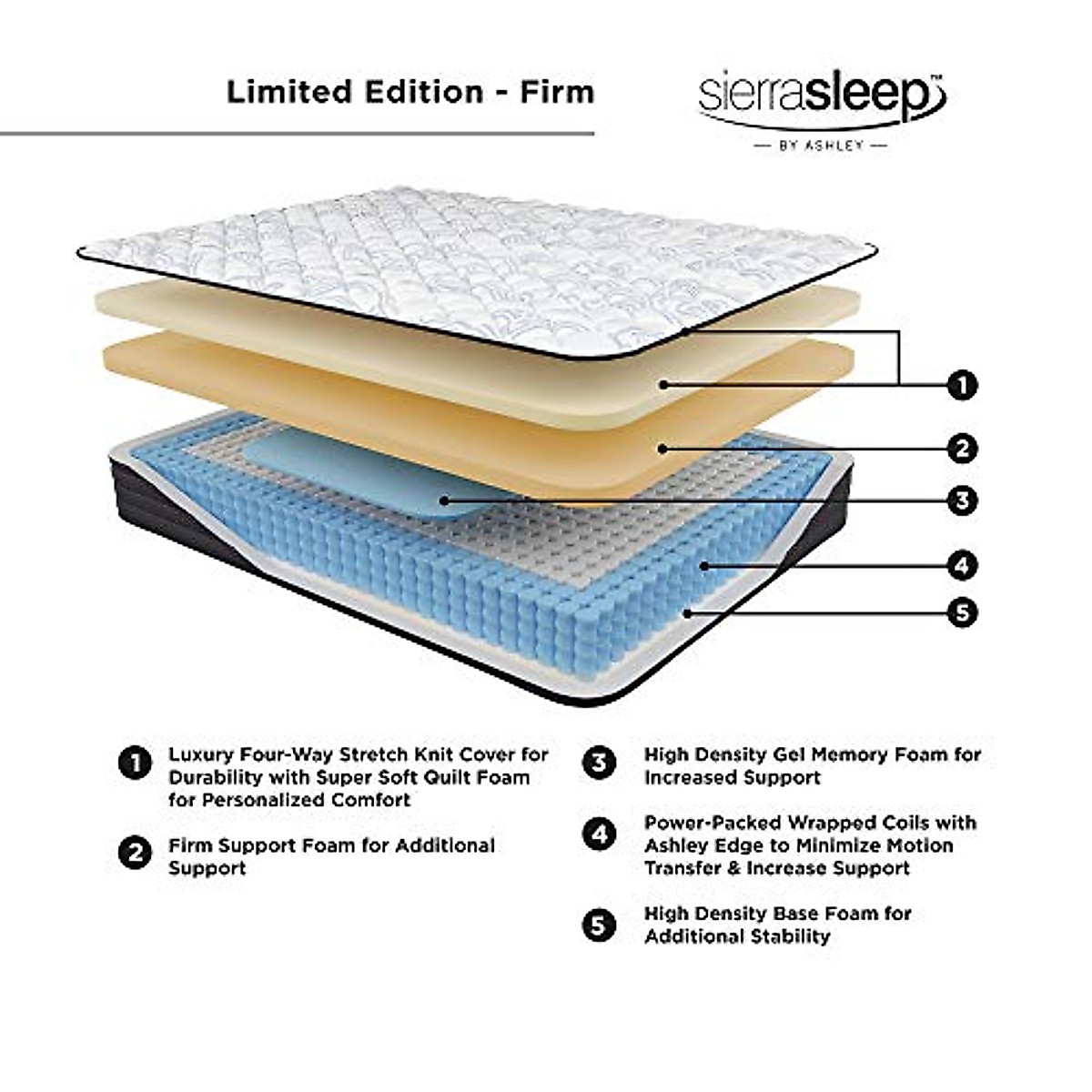 Signature Design by Ashley Full Size Limited Edition 11 inch Firm Hybrid Mattress with Lumbar Support Gel Memory Foam