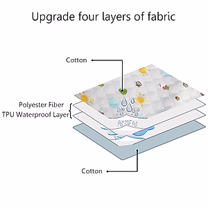 MBJERRY Waterproof Changing Pads Portable - Breathable Leak Proof Mattress Pad Protector Baby Changing Mat for Toddler, Kids Pack of 3 (M (27.5 x 19.7 Inch))