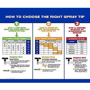 Graco 221515 Reversible Airless Spray Tip, RAC IV, 515