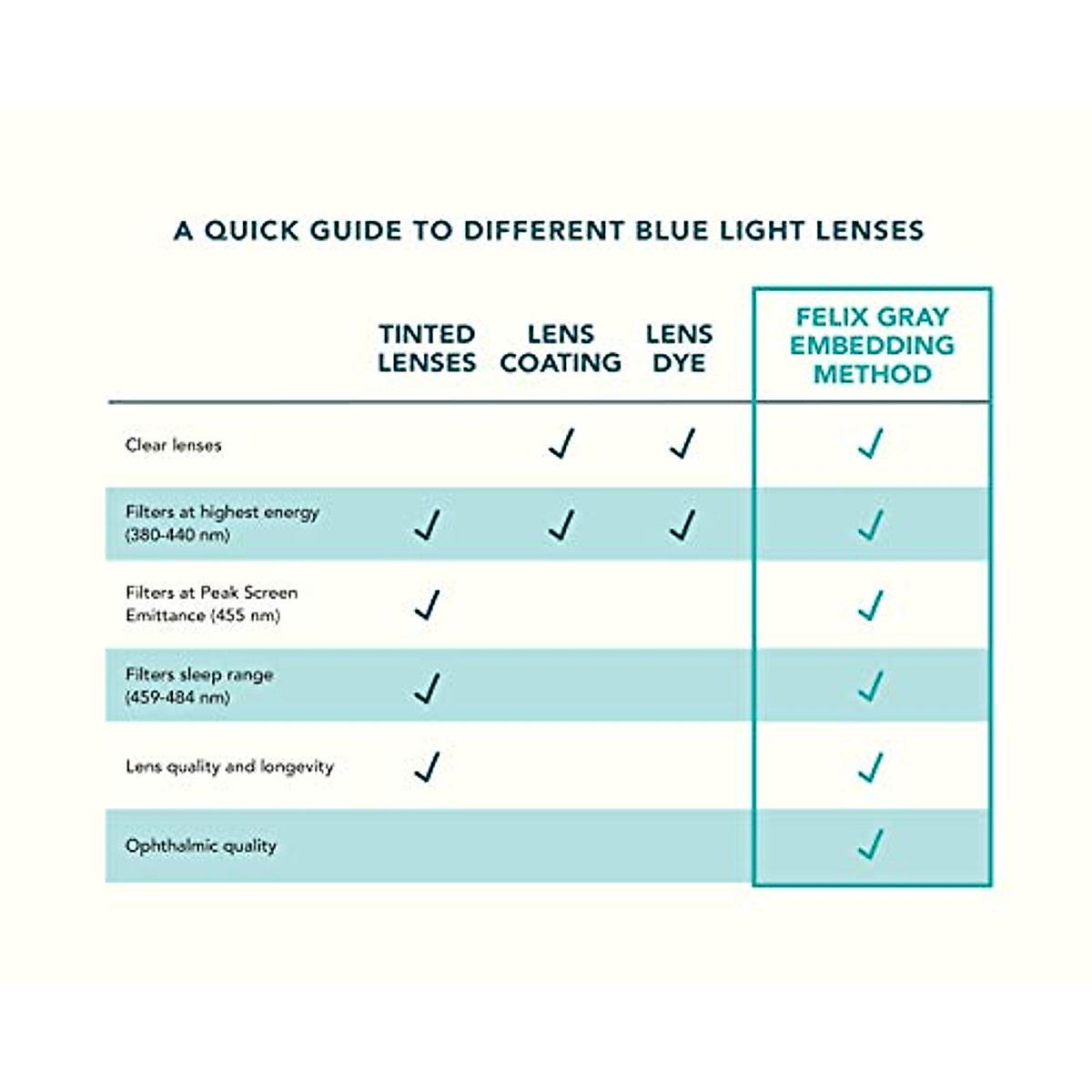 Felix Gray Roebling Blue Light Reading Glasses +2.0 Magnification, Sazerac Crystal