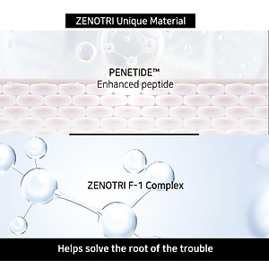ZENOTRI Follicle Shampoo Hair loss Zero with Copper peptide, Biotin, Dexpanthenol, Pyrithione Zinc/Genetic Hair Care Solution