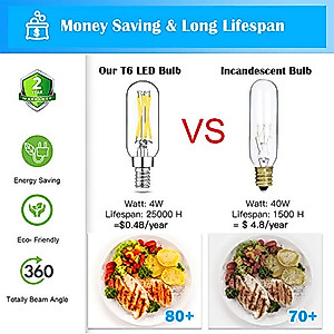 Mlambert Dimmable E12 LED Light Bulb, 40W Equivalent Candelabra Bulbs, 5000K Daylight White T6 4W T25 Filament Bulb for Chandeliers, Ceiling Fan, Pendant, Wall sconces, Pack of 5