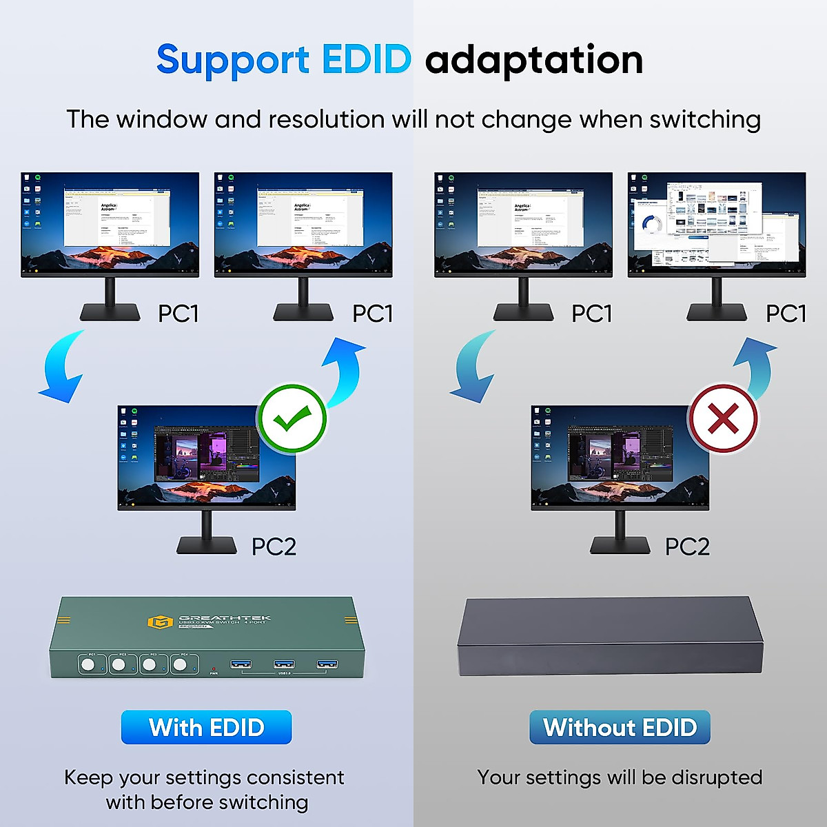 USB3.0 KVM Switch HDMI 4K@60Hz for 4 Computers Share 1 Monitor, KVM Switch 4 Port with 3 USB 3.0 Ports Share Keyboard Mouse, Support Button Switch, Plug and Play