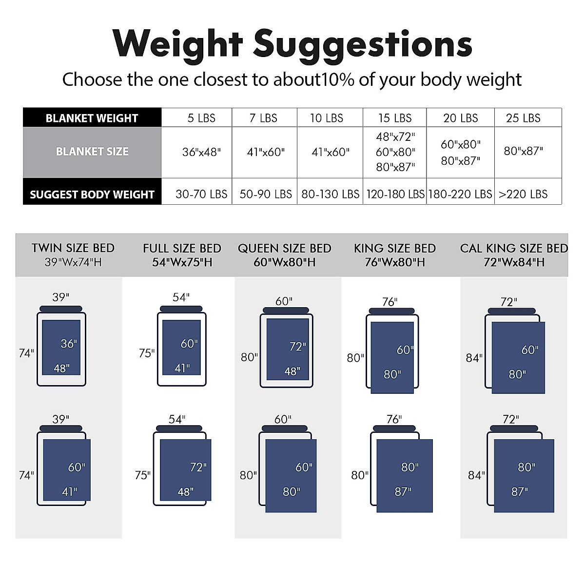 Haowaner Reversible Weighted Blanket Cool Cotton Top+Soft Minky Bottom,5lbs Plush Weighted Blankets,Premium Cozy Fleece Weight Comforter with Fuzzy,Twin/Full size(36"x48") for Kids,Childs,Toddler,Grey