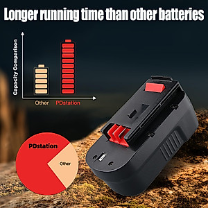 【Upgraded to 4800mAh】 2Pack HPB18 Replacement Battery Compatible with Black and Decker 18V Battery HPB18-OPE FSB18 Tools 244760-00 A1718 FS18FL FSB18 Firestorm Cordless Power Tools