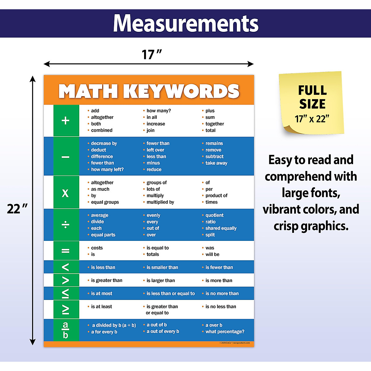 ZOCO Math Posters (2 Pack) - (1) Parts of a Circle and (1) Math Keywords Poster - Laminated, 17 x 22 in. - Geometry, Algebra Posters for High & Middle School Math Classroom