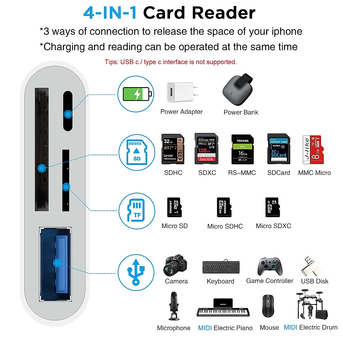 SUNTRSI SD Card Reader for iPhone,USB Camera Adapter 4 in 1 USB Female OTG Adapter for SD/TF Card, Memory Card Reader USB Adapter for iPhone with Charging Port,Plug and Play