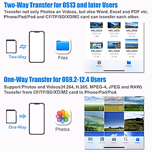DenicMic SD CF Card Reader for iPhone iPad, SD CF Card Reader Compact Flash Reader Camera Memory Card Reader with Charging Port Camera Accessories Compatible to SD, SDHC, SDXC, TF Cards