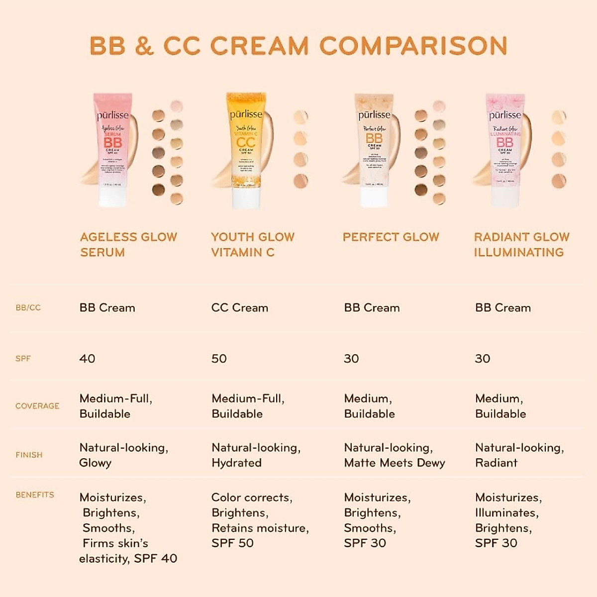 Purlisse Ageless Glow Serum BB Cream SPF 40 - Glow BB Cream with SPF Enriched with Bakuchiol & Vitamin C to Help Improve Firmness & Reduce Wrinkles for Dewy Skin - Light Medium (1.4 oz)