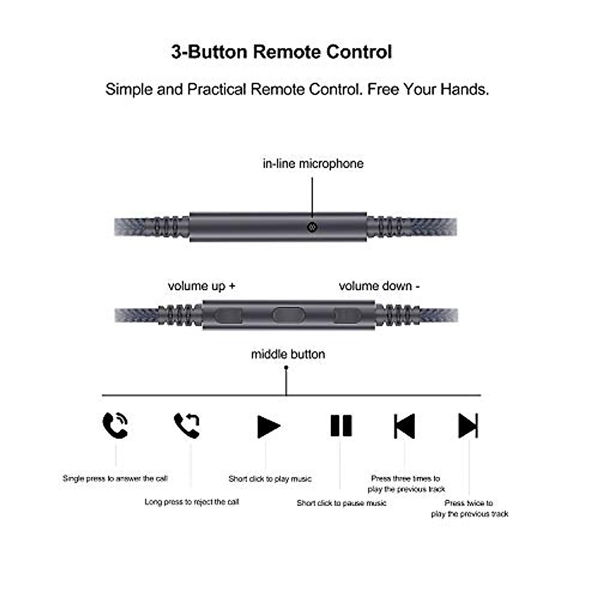 ABLET Audio Cable Replacement Cord with in-Line Mic Remote Volume Control Compatible with Bose QC15 QuietComfort 15 Headphones, Audio Cord Compatible with iPhone