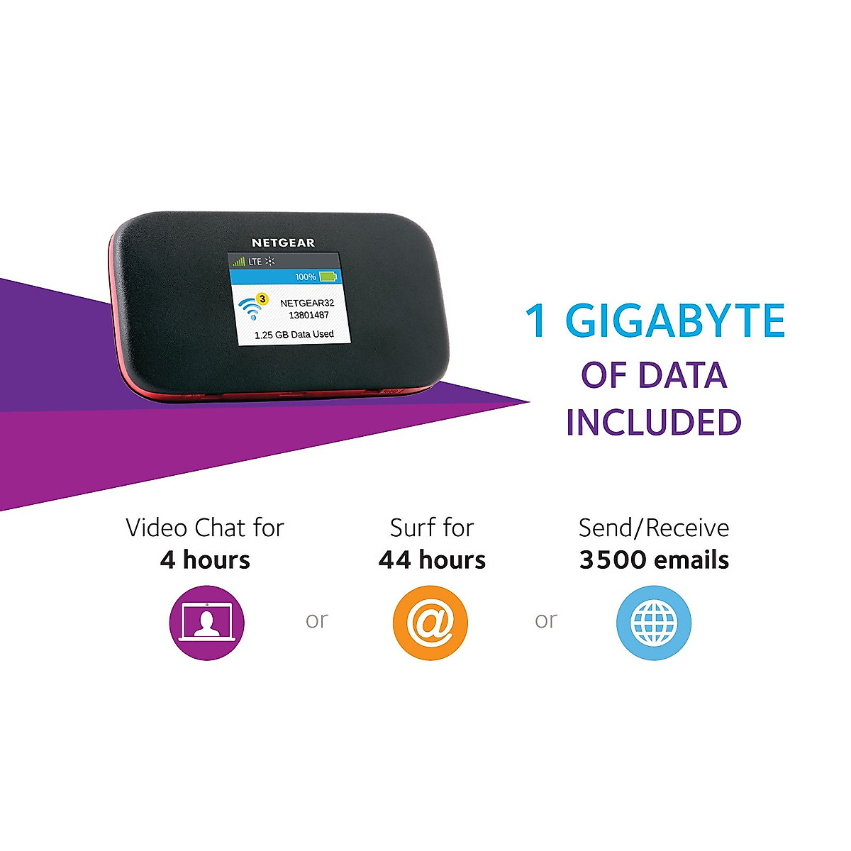 NETGEAR Around Town Mobile Internet - 1GB Free - Never Expires (AC778AT)