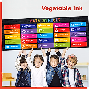 Math Symbols Poster, 2 PCS Large Math Symbols Order of Operation Mathematics Bulletin Board Banner Wall Decor for Primary Middle High School Classroom (Poster Tube Package)