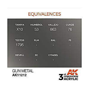 AK-Interactive 3rd Gen Acrylic Gun Metal 17ml - Model Building Paints and Tools # 11212