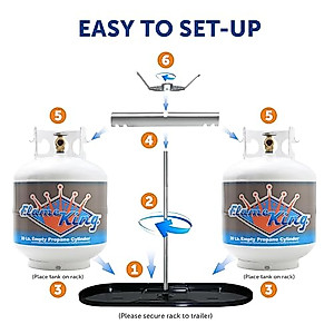 Flame King Auto Changeover LP Propane Gas Regulator + Dual RV Propane Tank Cylinder Rack for RVs and Trailers