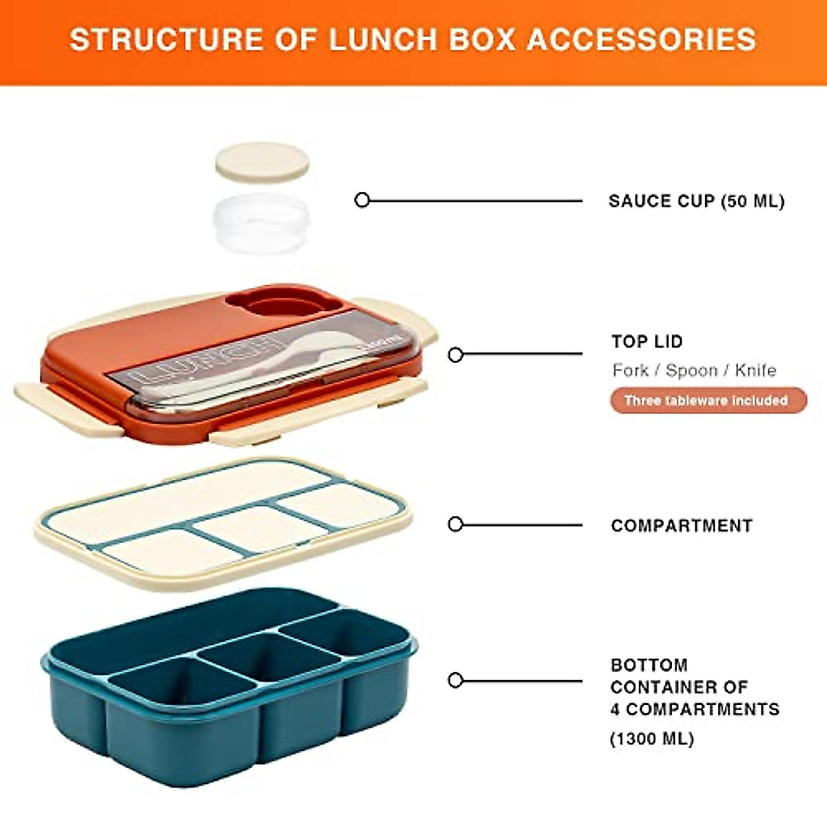 Holee Bento Box Lunch Box with Insulation Bag, Lunch Containers for Adult with Leakproof Divider Utensil Set Multiple Compartments BPA Free