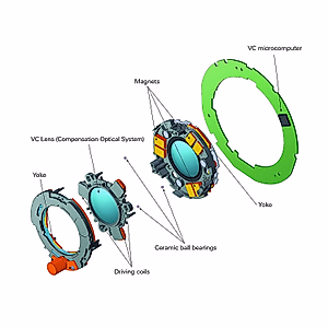 Tamron 35-150mm f/2.8-4 Di VC OSD Lens for Canon EF