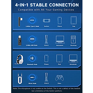 Gvyugke 2.4GHz Wireless Gaming Headsets for PS5, PS4, PC, Switch - Bluetooth 5.3 Gaming Headphones with Noise Canceling Mic, 7.1 Surround Sound, 70H Battery, Gaming Lighting - White