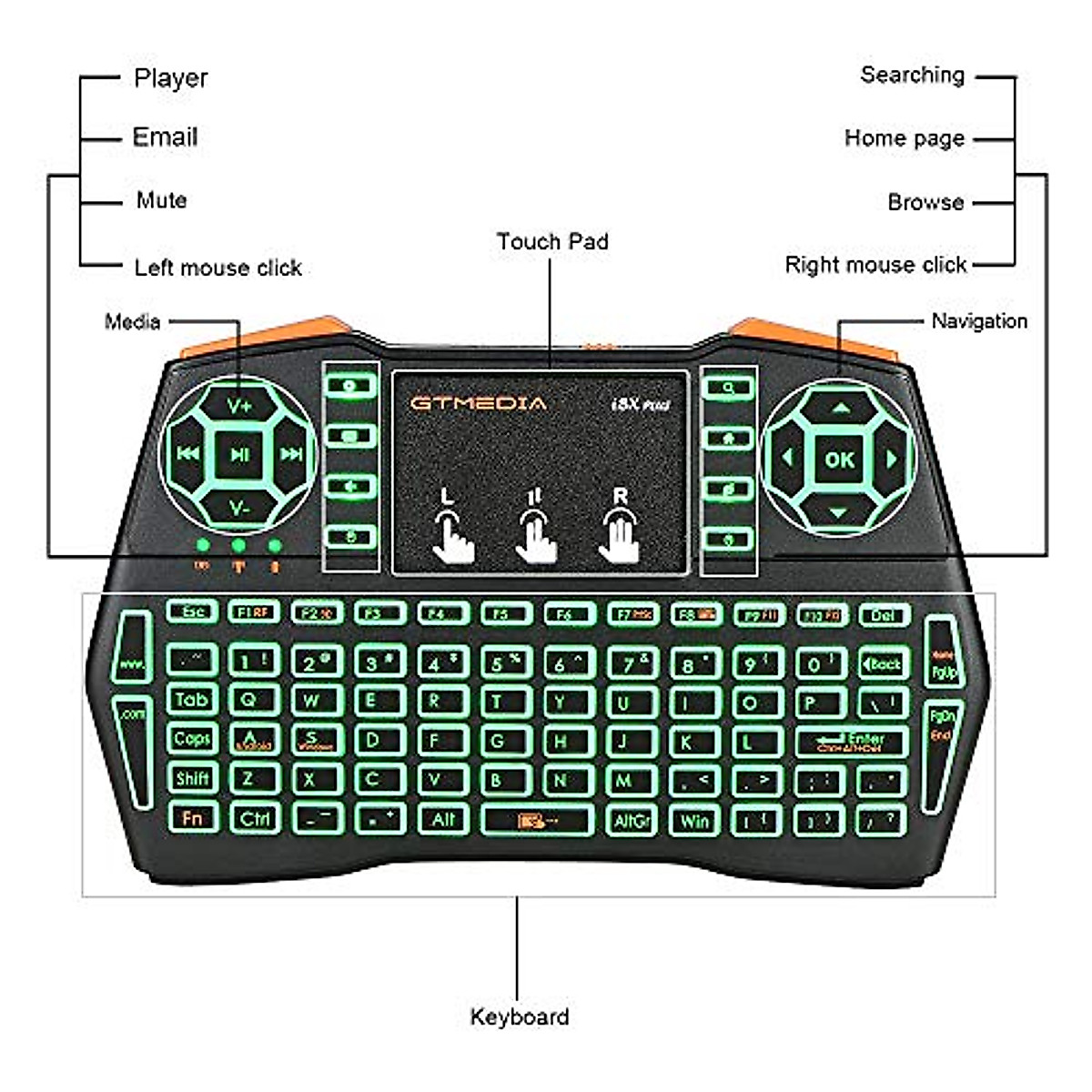 GTMEDIA 2.4G Mini Wireless Keyboard with Touchpad, USB Rechargeable Backlit QWERTY Keypad Remote Controller 92 Keys Gaming Mouse Combo for Laptop/Smart TV