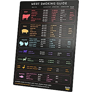 Easy Function 9x12 Meat Smoking Guide & Magnet - Premium Smoker Accessories for BBQ Lovers - Includes Celsius Smoking Temperature, Internal Temp, Cooking Time, Wood Type - 35 Most Popular Cuts Chart