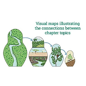 Visual Learning: Biology: An illustrated guide for all ages (Barron's Visual Learning)