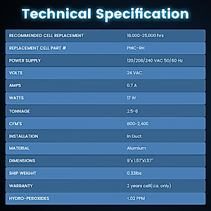 Replacement Bulb for RGF REME Halo PHIC-RH 9", Replacement Cell for REME-H Guardian AIR Purifier DUST, 2-Year Warranty, Easy to Install, 1 Pack