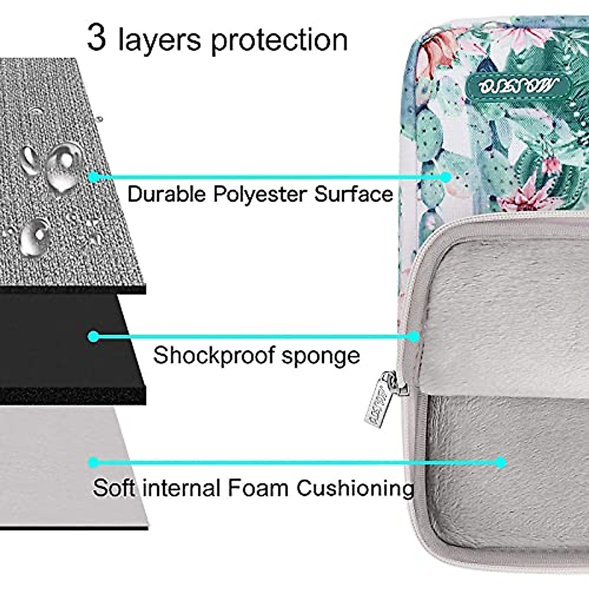 MOSISO Laptop Sleeve Case Compatible with MacBook Air/Pro, 13-13.3 inch Notebook, Compatible with MacBook Pro 14 inch 2023-2021 A2779 M2 A2442 M1, Cactus Polyester Vertical Bag with Pocket, White