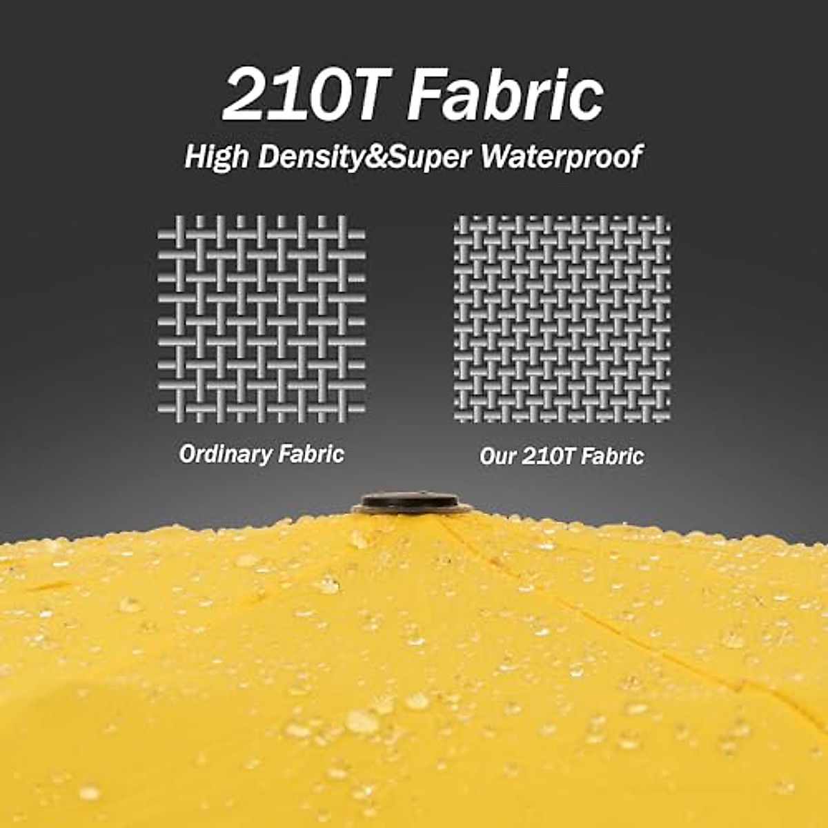 Chakipee Travel Inverted Umbrella Compact Windproof- Automatic reverse Umbrellas for Rain - Folding Portable 48inch Span, 10 Ribs Large Umbrella