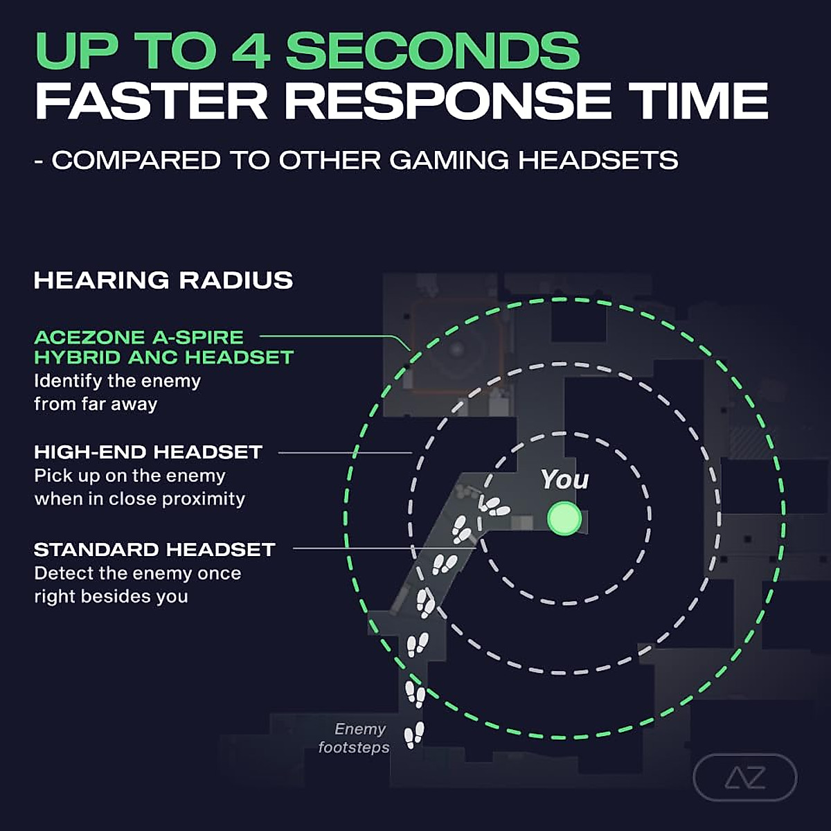 ACEZONE A-Spire - ANC Gaming Headset - Active Noise Cancellation - Noise Cancelling Flip-to-Mute Microphone - Mobile App - Lightweight - Windows PC - PS4 - PS5 - Xbox - Switch - Android - iOS - Mac