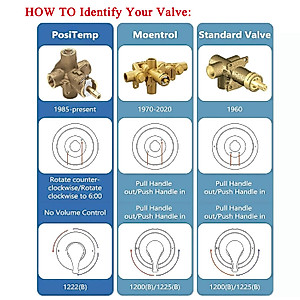 Escutcheon Replacement for Moen 16090 T470 Chateau Collection, for One-Handle Tub and Shower Faucets, Matte Black