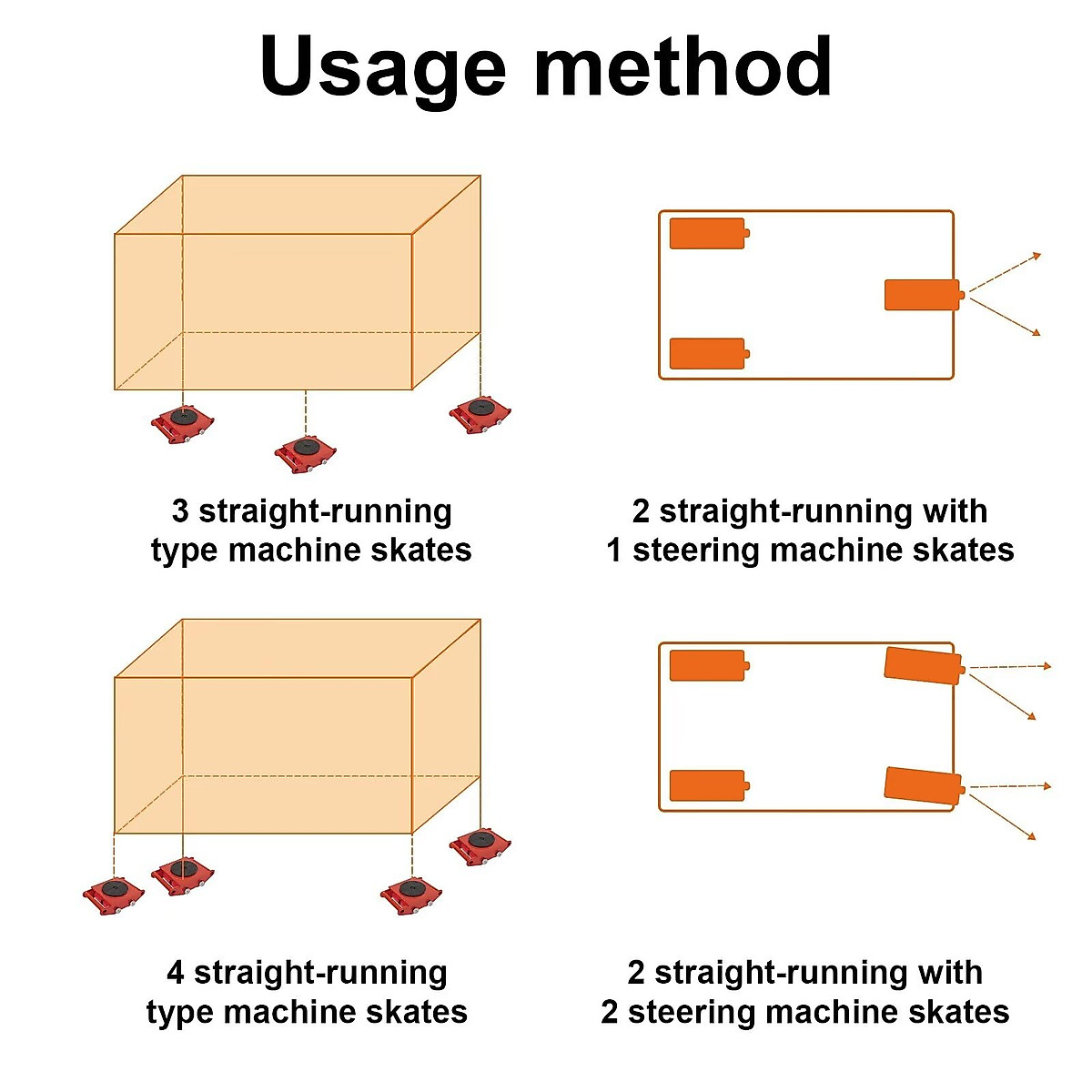 4PCS Machinery Mover, 52800lbs/24Ton Machinery Skate Machinery Moving Skate, Machinery Mover Skate w/360° Rotation Cap and PU Rollers Dolly Machinery Skate for Industrial Moving Equipment