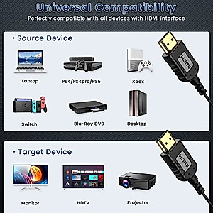 Ultra Thin HDMI Cable 6.6FT, Hyper Flexible HDMI Cord up to 4K@30Hz, FOINNEX High Speed HDMI 1.4 for ARC, HDR, PS4, Xbox, PC, TV, Monitor, Gimbal