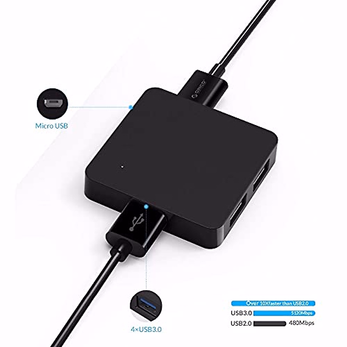 SJYDQ Super Speed 4 Port USB HUB 3.0 Portable OTG HUB USB Splitter with Micro B Power Port for MacBook Laptop PC Tablet