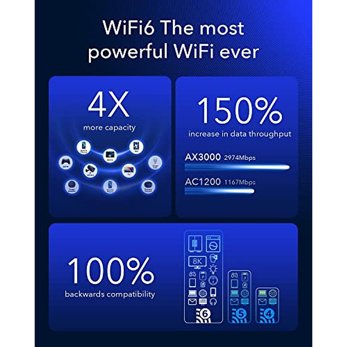 Cudy New 5G NR SA NSA AX3000 WiFi 6 CPE Router, AX3000 Dual SIM 5G Cellular Router, Qualcomm IPQ5018, SDX62, 4 x 4 MIMO, Detachable Antennas, Band Lock, VPN, Zerotier, Cloudflare, P5