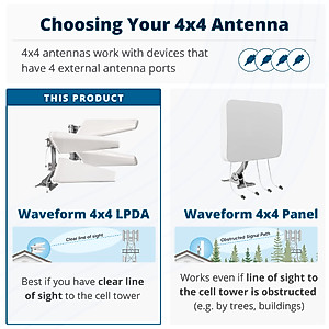 Waveform 4x4 MIMO Log Periodic Cellular SMA, U.FL and TS9 Antenna Kit for 4G & 5G Modems, Routers, and Gateways | T-Mobile, Verizon, AT&T Home Internet | Kit w/ 30ft RS240 Cable