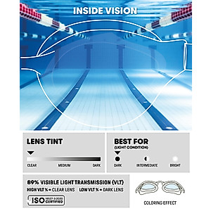 Arena Unisex Adult Air-Soft Anti-Fog Swim Goggles for Men and Women Recreational Swimming Superior Comfort Air Seals Technology, Clear/Clear