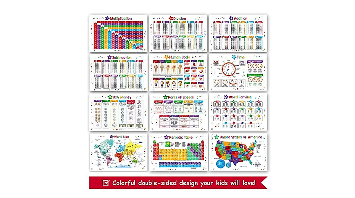 50 Educational Posters for Kids - Learning Made Fun