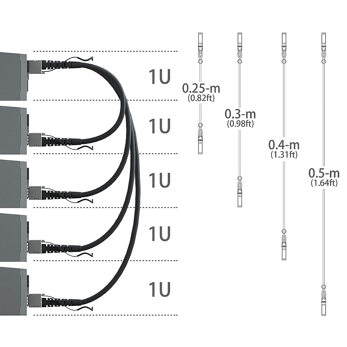 SFP+ Cable, 10G SFP+ DAC, 0.5M(1.64ft), Passive Direct Attach Copper Twinax Cable for Cisco SFP-H10GB-CU0.5M, Ubiquiti UniFi UC-DAC-SFP+, Meraki, Mikrotik, Intel, Fortinet, Netgear, 0.25m-7m