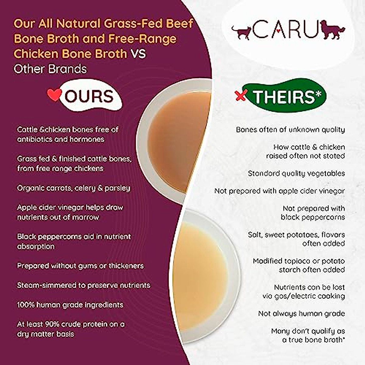 Caru Free Range Chicken Bone Broth For Dogs And Cats, Moistens Dry Food Or Pour Over Freeze Dried Raw Food, Grain And Gluten Free, Non-Gmo Ingredients (1.1 Lbs)